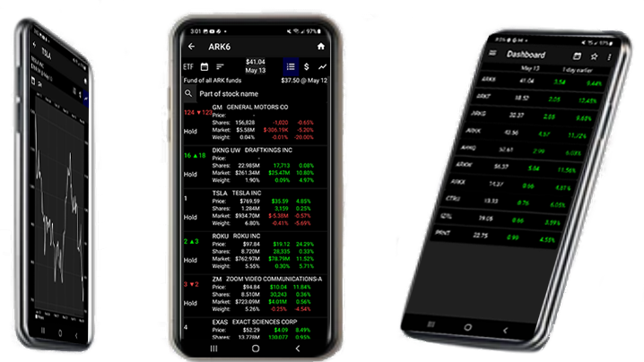Ark ETFs DATA ,Stock Holdings & more